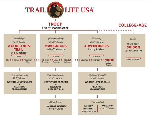 Frisco Bible Church - Trail Life USA
