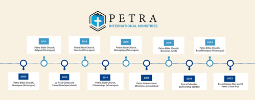 Petra International Ministries - Petra History
