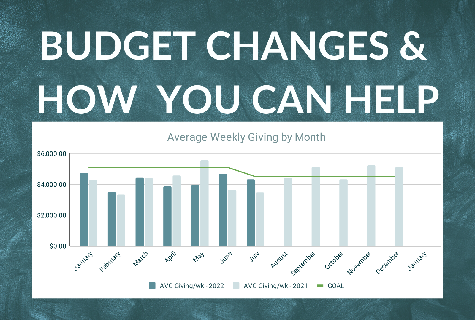 Mid-Year Financial Update | Valley Chapel