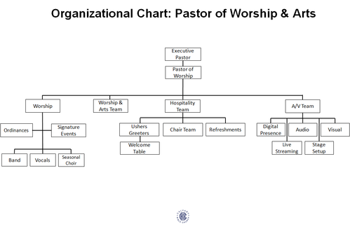 Calvary Bible Church - Church Organization
