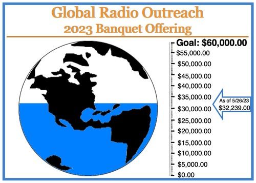 Global Radio Outreach